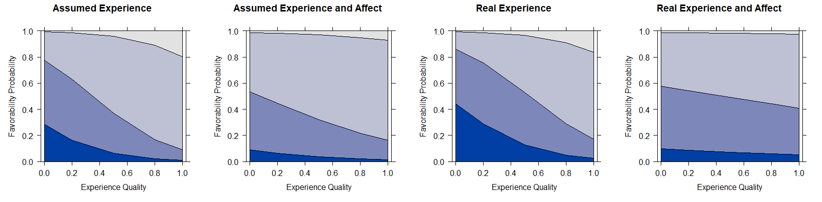 Projects – Zoe Ang, PhD